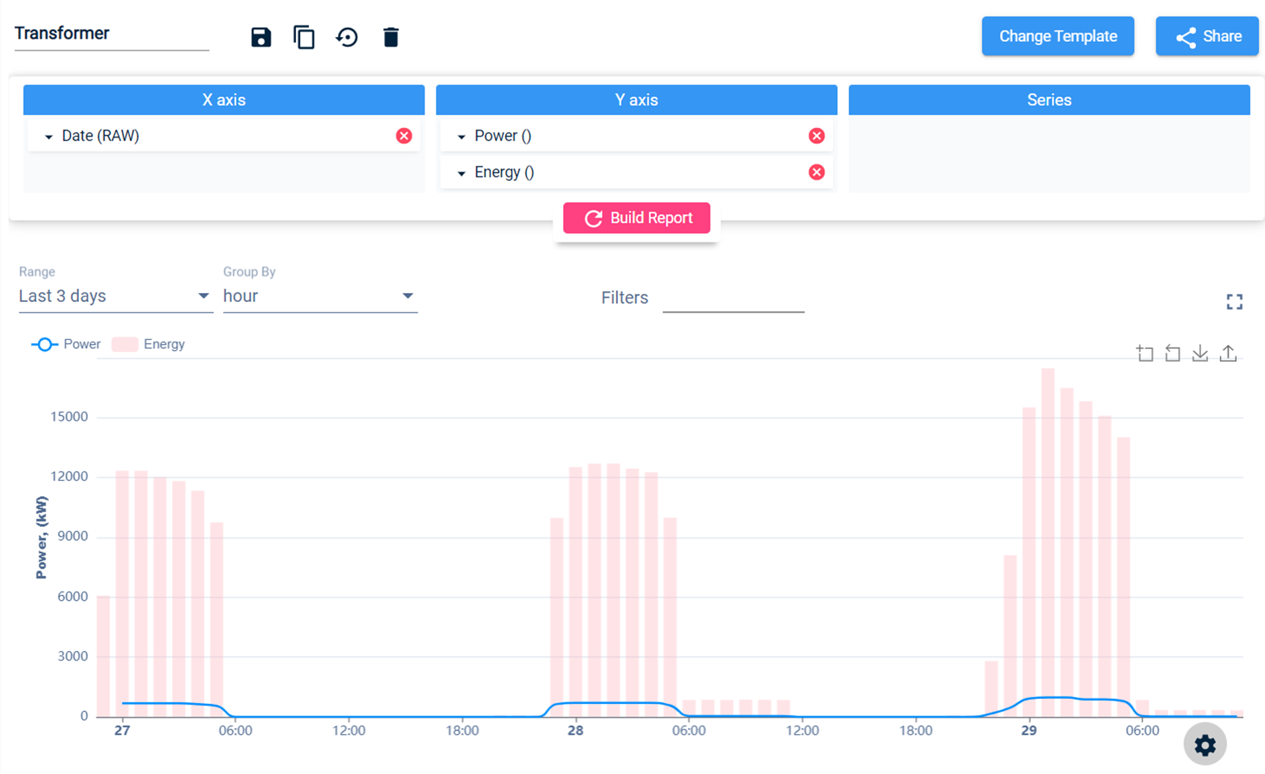 Trendz Calculated fields multiple Y Axis issue · Issue #7695 · thingsboard/thingsboard · GitHub