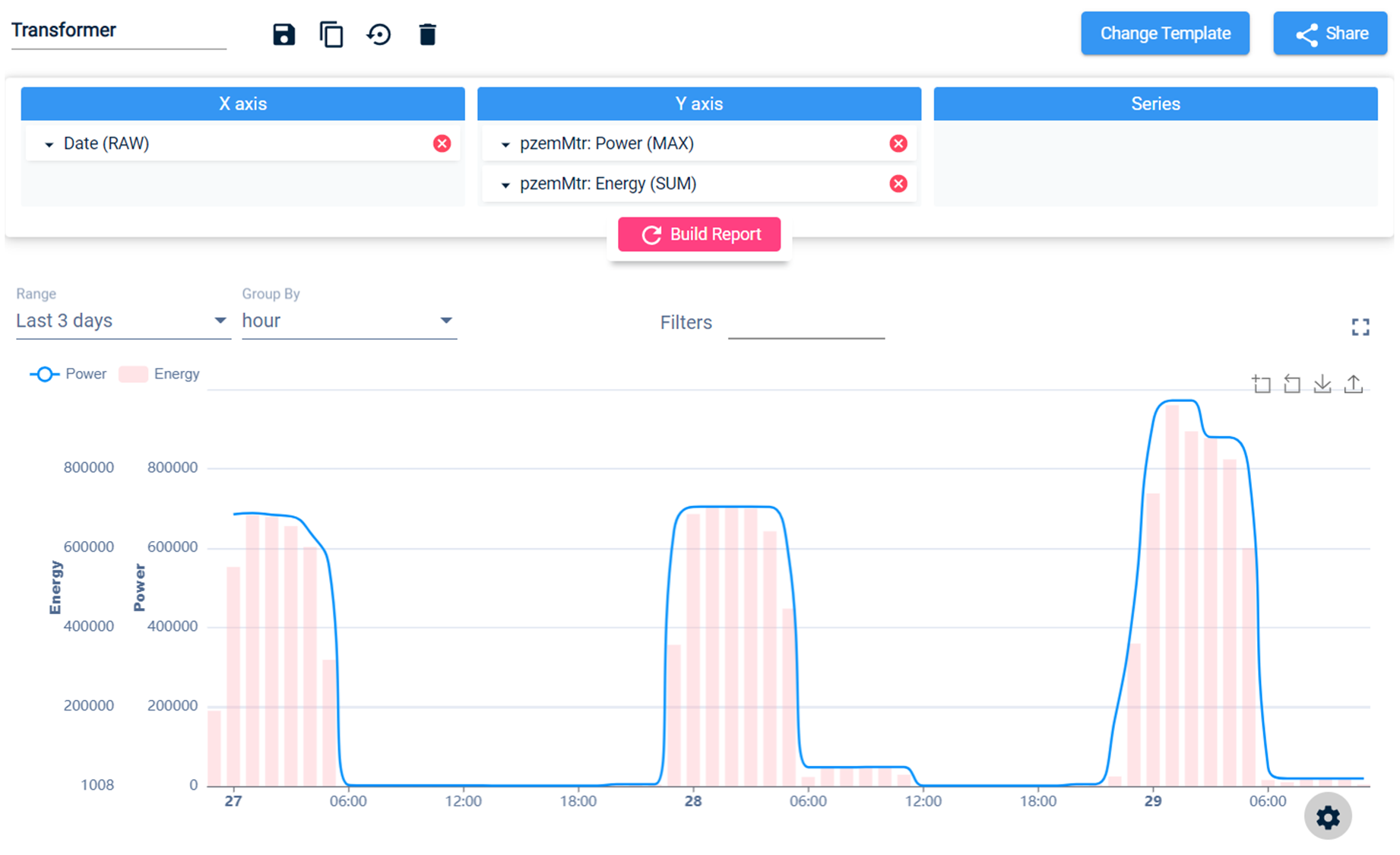 Trendz Calculated fields multiple Y Axis issue · Issue #7695 · thingsboard/thingsboard · GitHub
