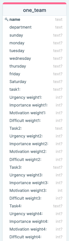 GitHub - tomohiko9090/Schedule-Revolution-App: This application be able to "Create", "Visualize ...