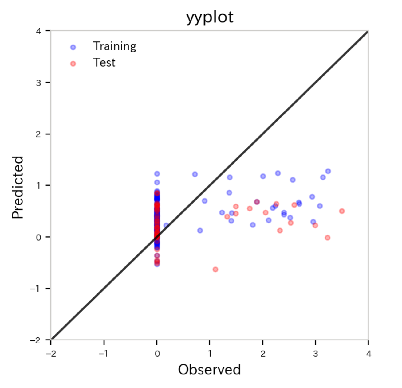 GitHub - tomohiko9090/my-decision-function: it is repository that stores functions for making ...