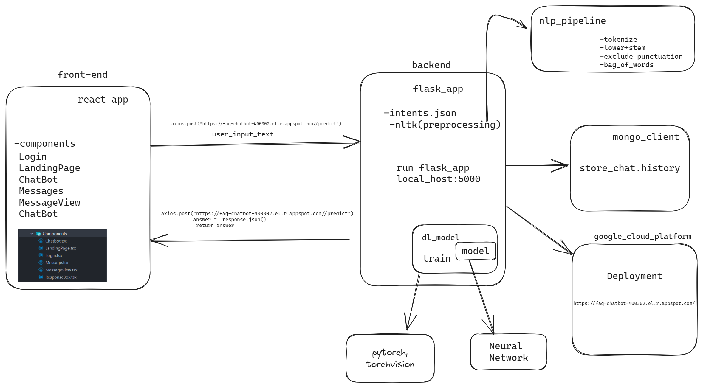 GitHub - mdsimar1901/faq-chatbot-backend