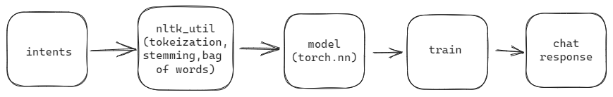 GitHub - mdsimar1901/faq-chatbot-backend