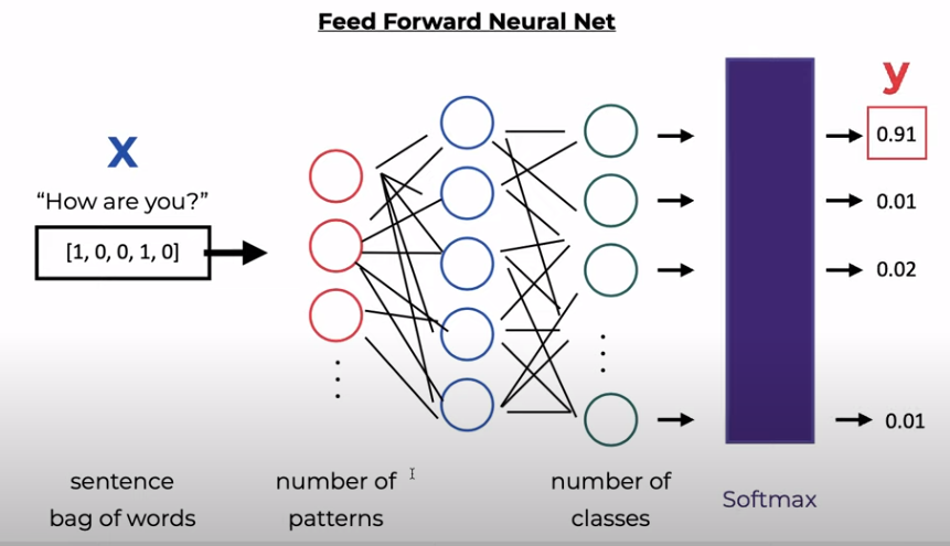 GitHub - mdsimar1901/faq-chatbot-backend