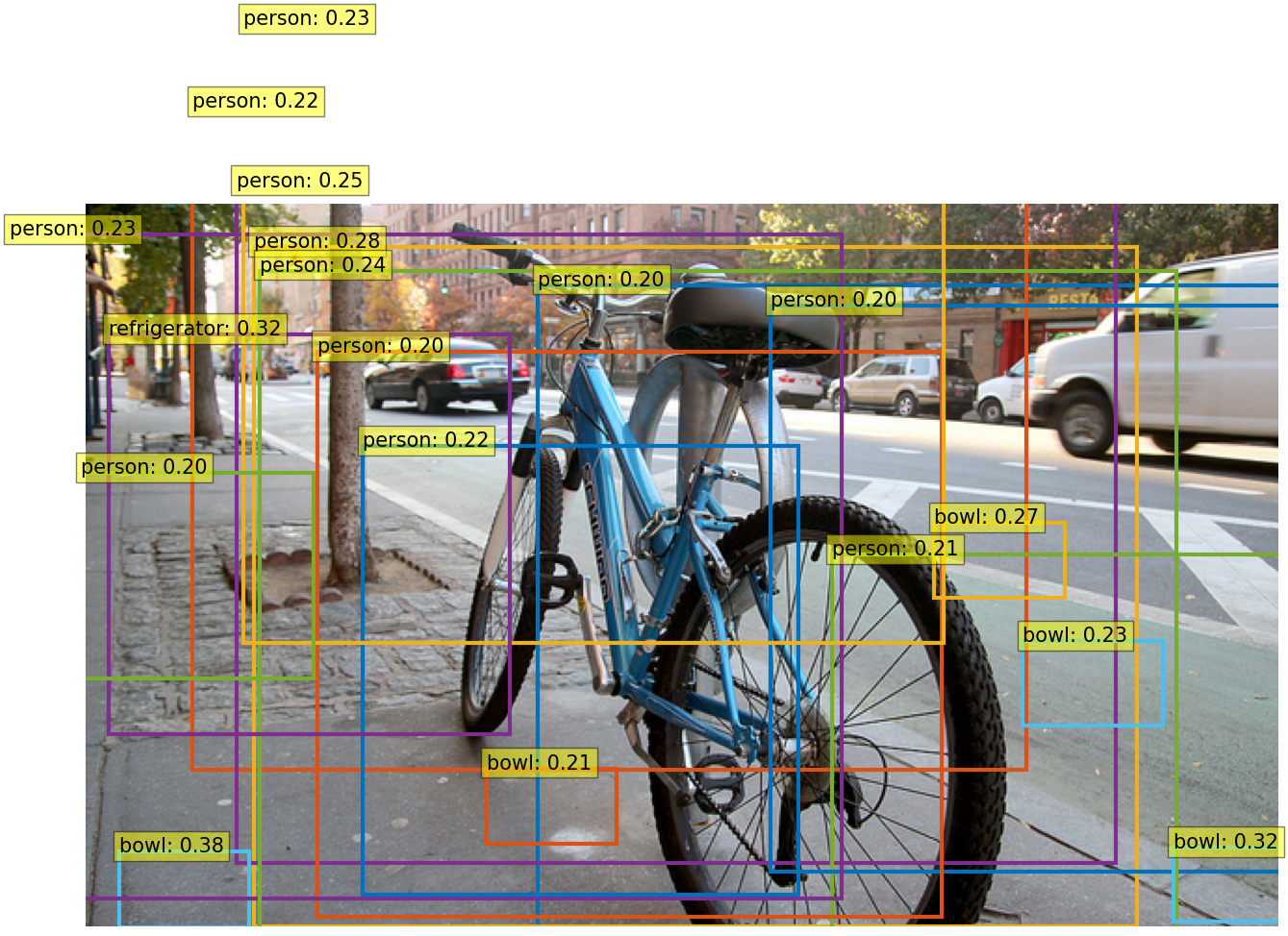 Reproduce, fixed output · Issue #451 · facebookresearch/detr · GitHub