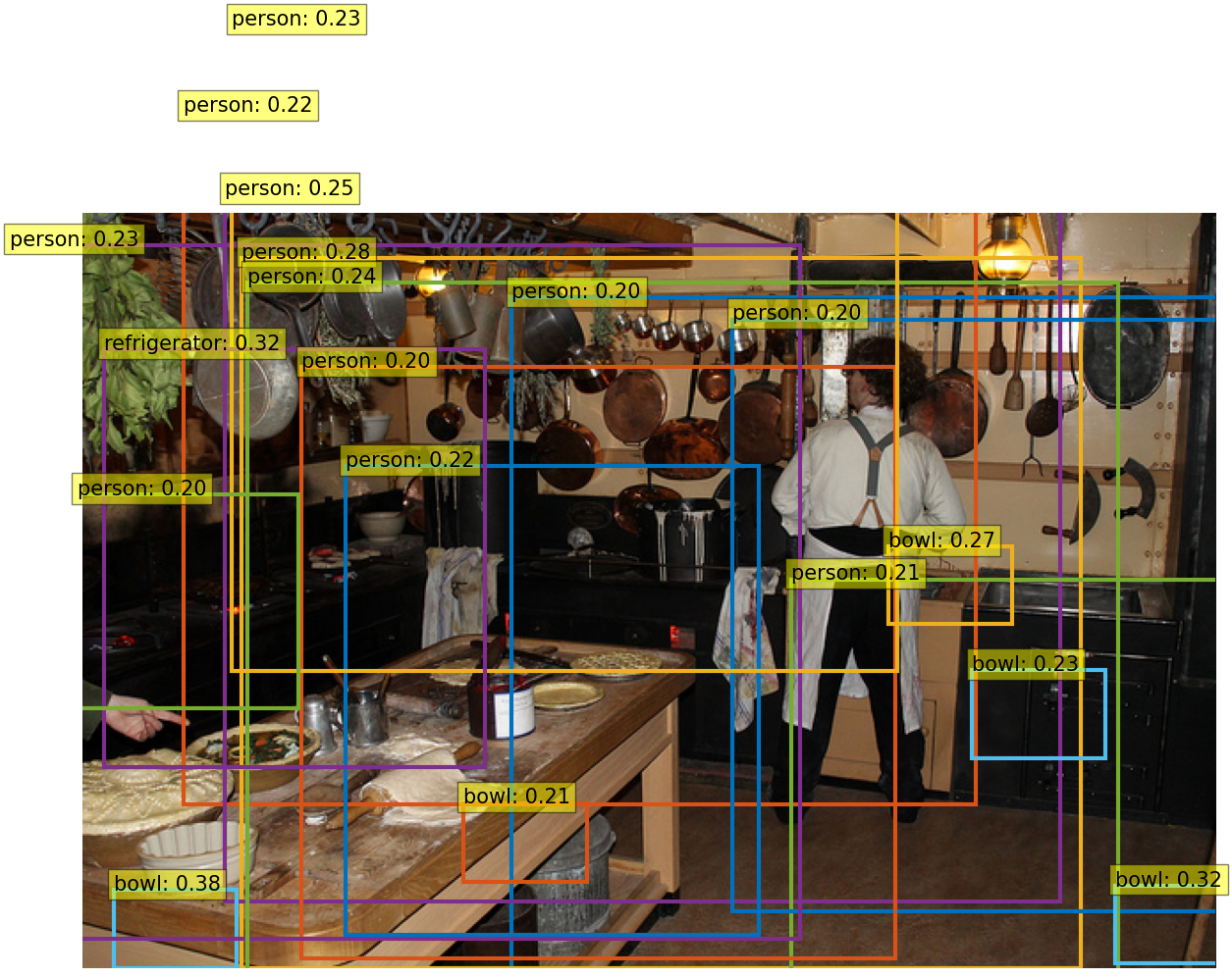 Reproduce, fixed output · Issue #451 · facebookresearch/detr · GitHub