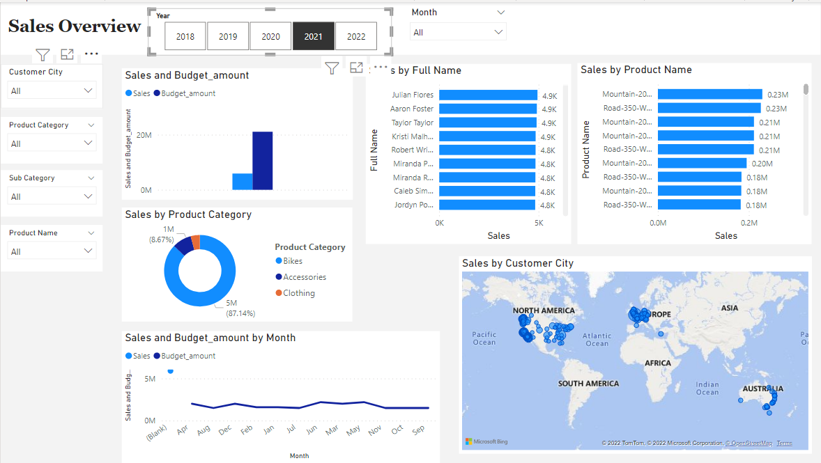 GitHub - vivek3600/A-portfolio-project-using-MS-SQL-server-and-Power-BI