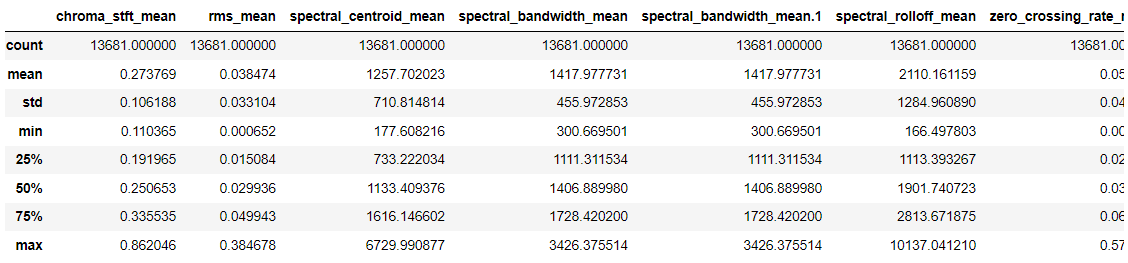 GitHub - naina8400/Music-Instrument-classification