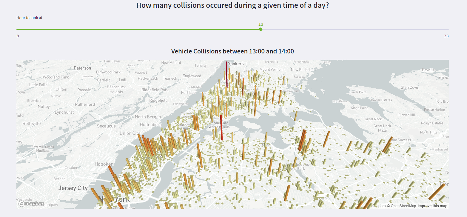 GitHub - naina8400/Vehicle-collision-Analysis
