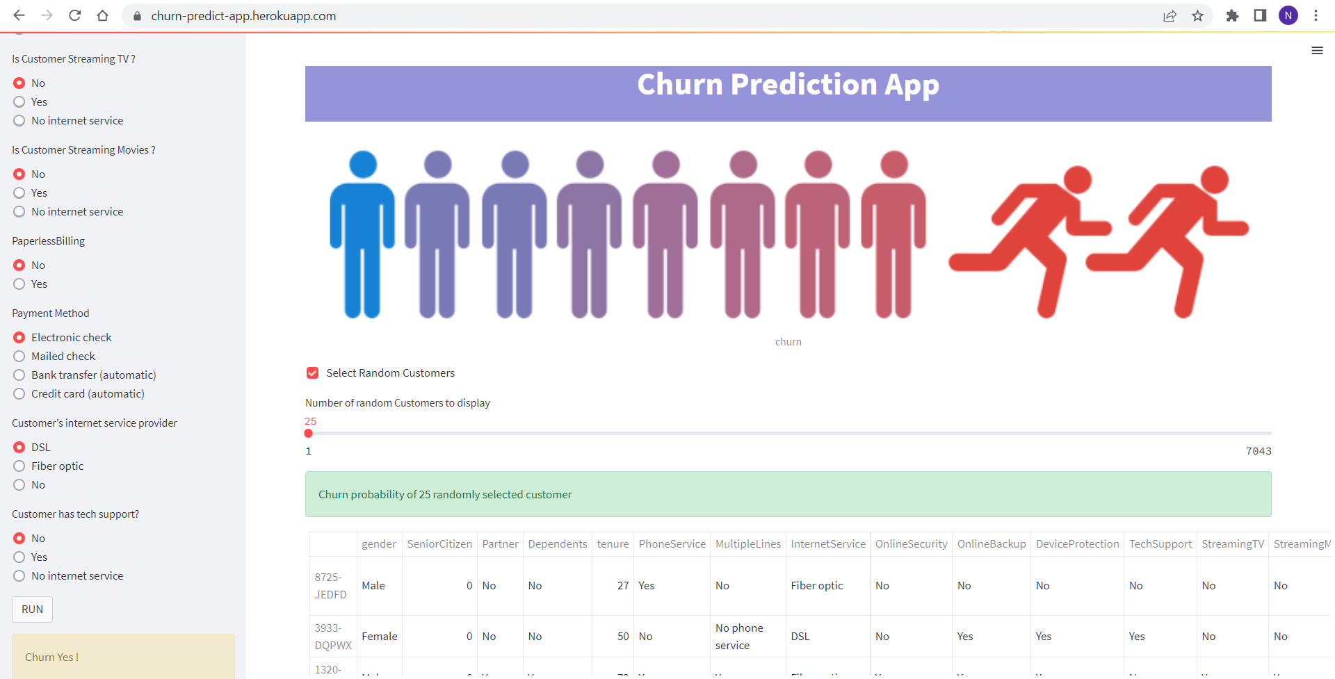 GitHub - naina8400/Churn-Analysis-and-Prediction