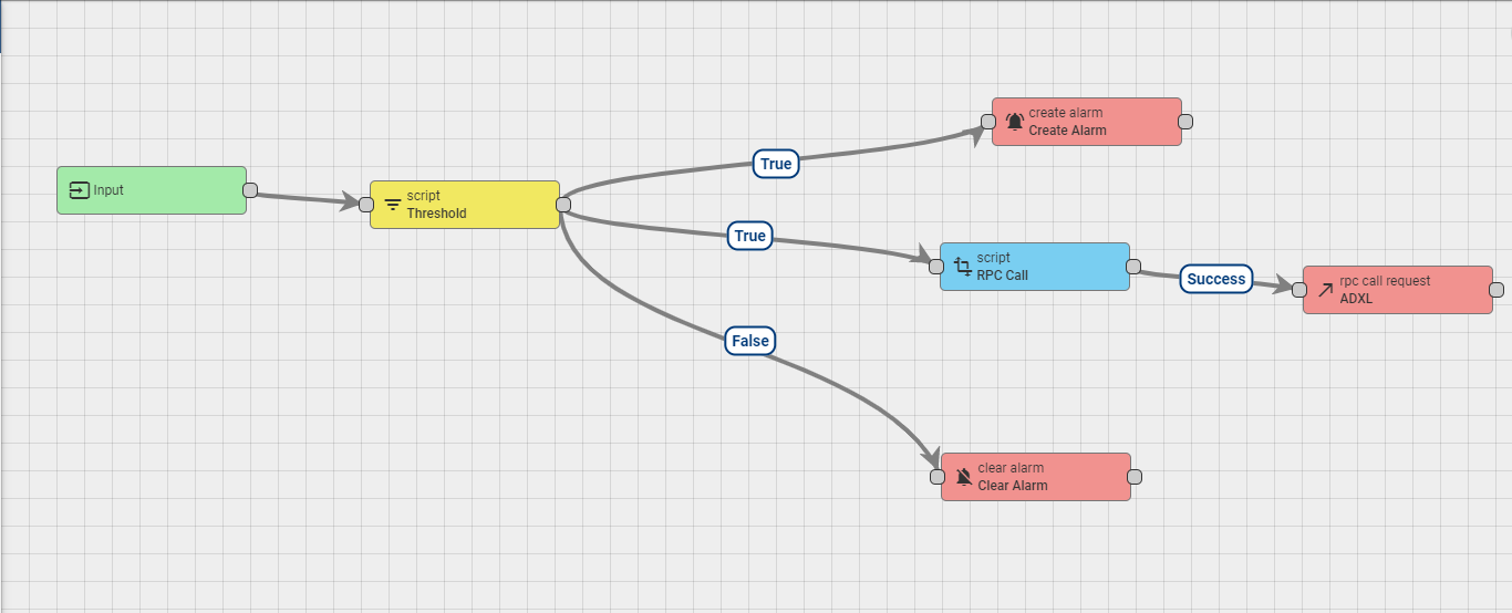 RPC setup issue · Issue #2887 · thingsboard/thingsboard · GitHub