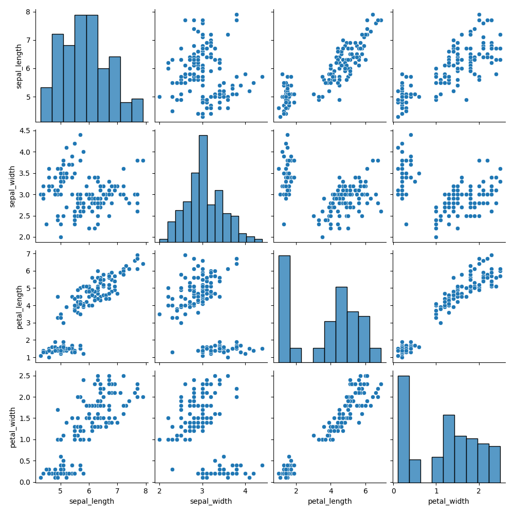 map_offdiag for pairplot not showing any lines · Issue #2334 · mwaskom/seaborn · GitHub