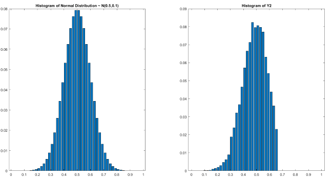 GitHub - tasos-m/DIP-Point-And-Histogram-Transform: This is the first ...