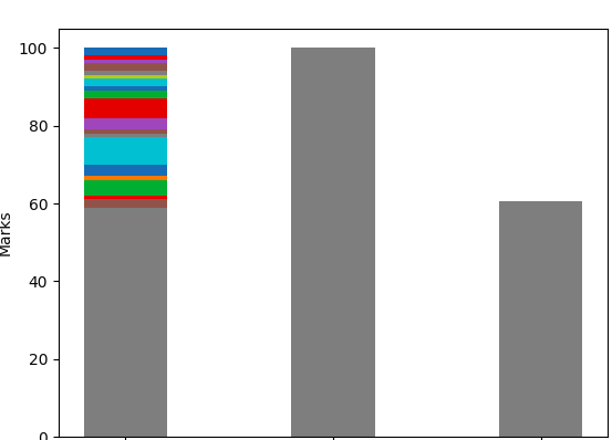 python - Matplotlib plot's color changing automatically when not ...