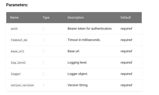 Default values not picked up for dataclasses · Issue #291 · mkdocstrings/mkdocstrings · GitHub