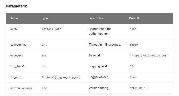 Default values not picked up for dataclasses · Issue #291 · mkdocstrings/mkdocstrings · GitHub