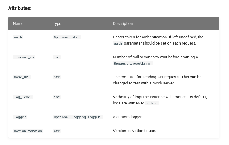 Default values not picked up for dataclasses · Issue #291 · mkdocstrings/mkdocstrings · GitHub