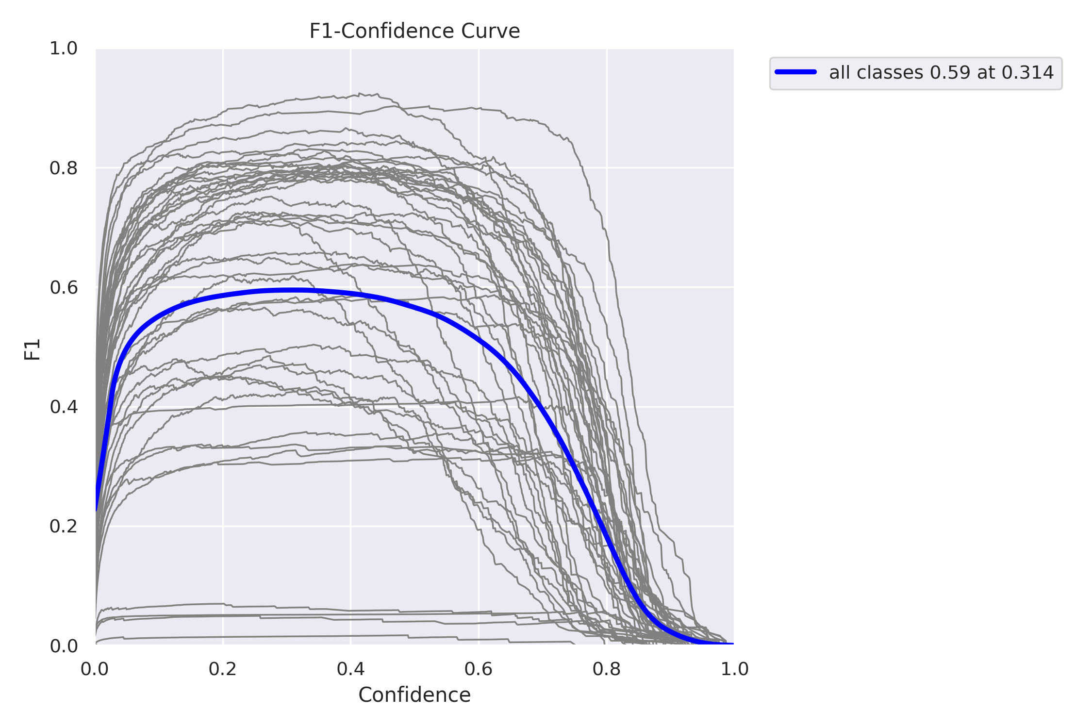 close to zero recall and precision · Issue #1543 · ultralytics/ultralytics · GitHub