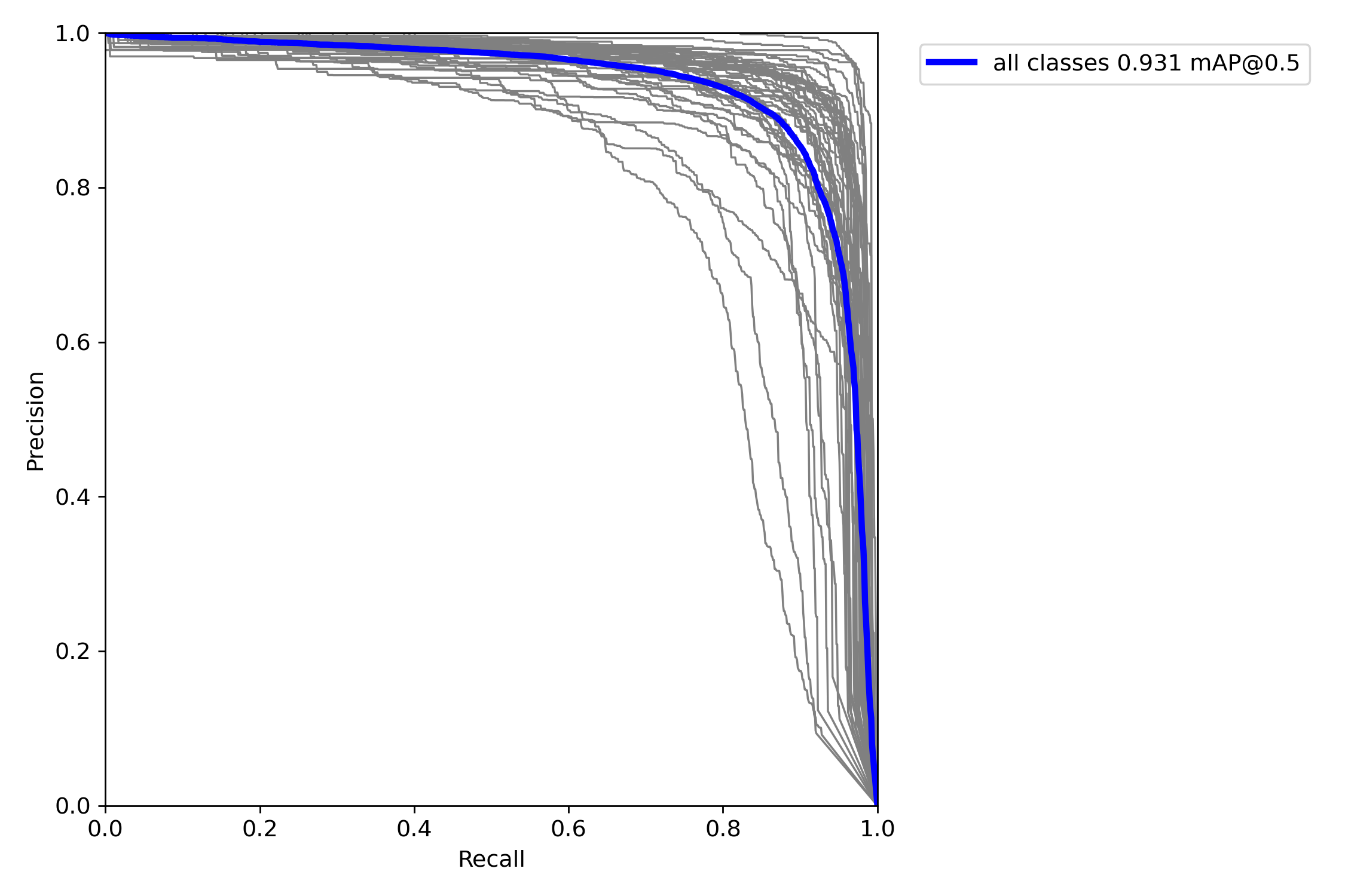 close to zero recall and precision · Issue #1543 · ultralytics/ultralytics · GitHub