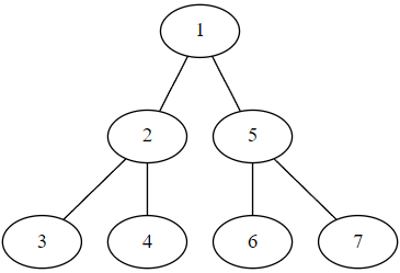 GitHub - Guimica-gml/InvertingTree: Inverting a binary tree using C# and graphviz for better ...