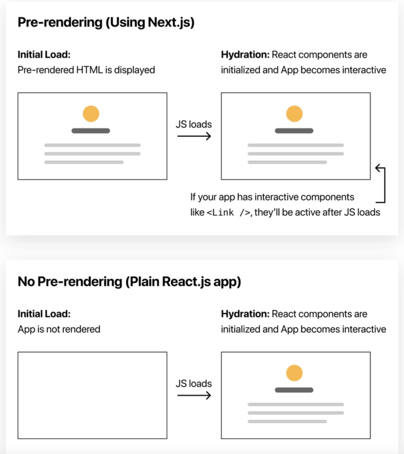 GitHub - chojooyoung/OnBoarding3