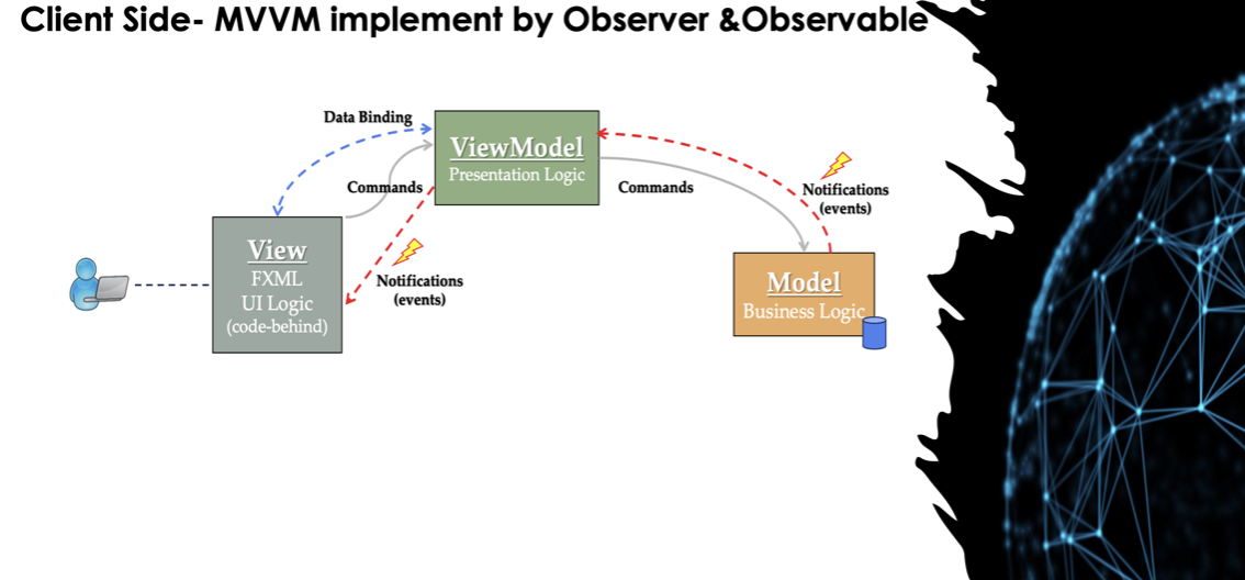 GitHub - YarinMeron/FlightSimulatorControl-Desktop-GUI-App