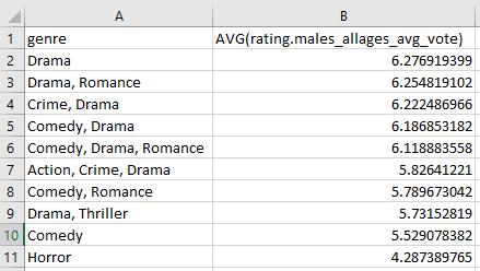 GitHub - srikanth2102/IMDb_Data_Analysis: In this we make of publicly available data from IMDB ...