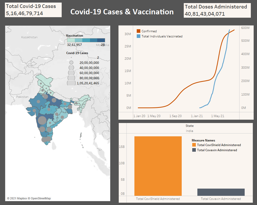 GitHub - srikanth2102/Tableau_Projects: In this Repository you will be ...