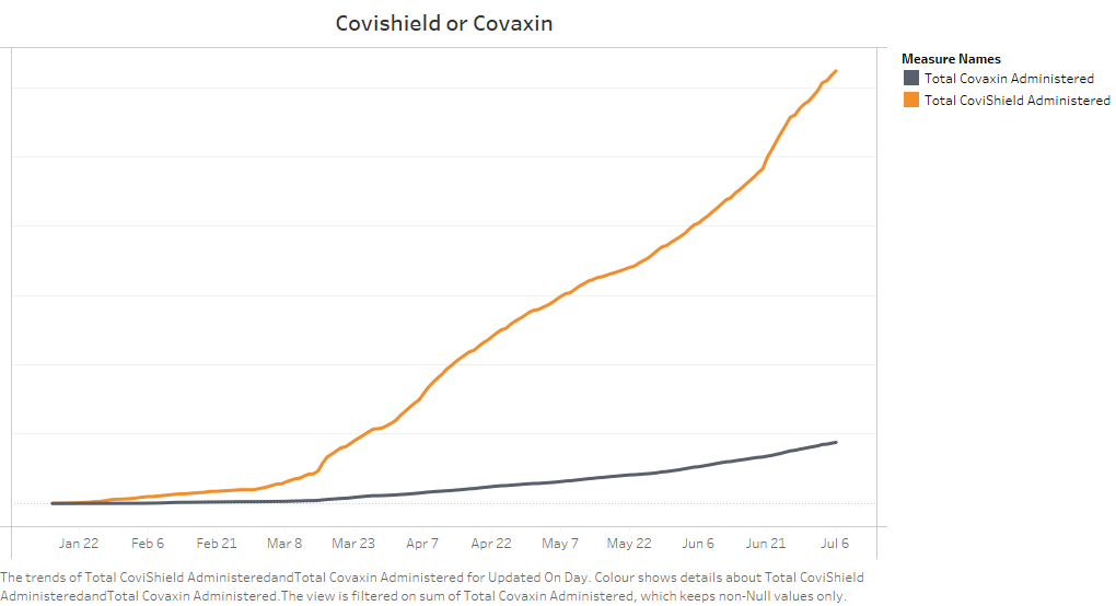 GitHub - srikanth2102/Tableau_Projects: In this Repository you will be ...