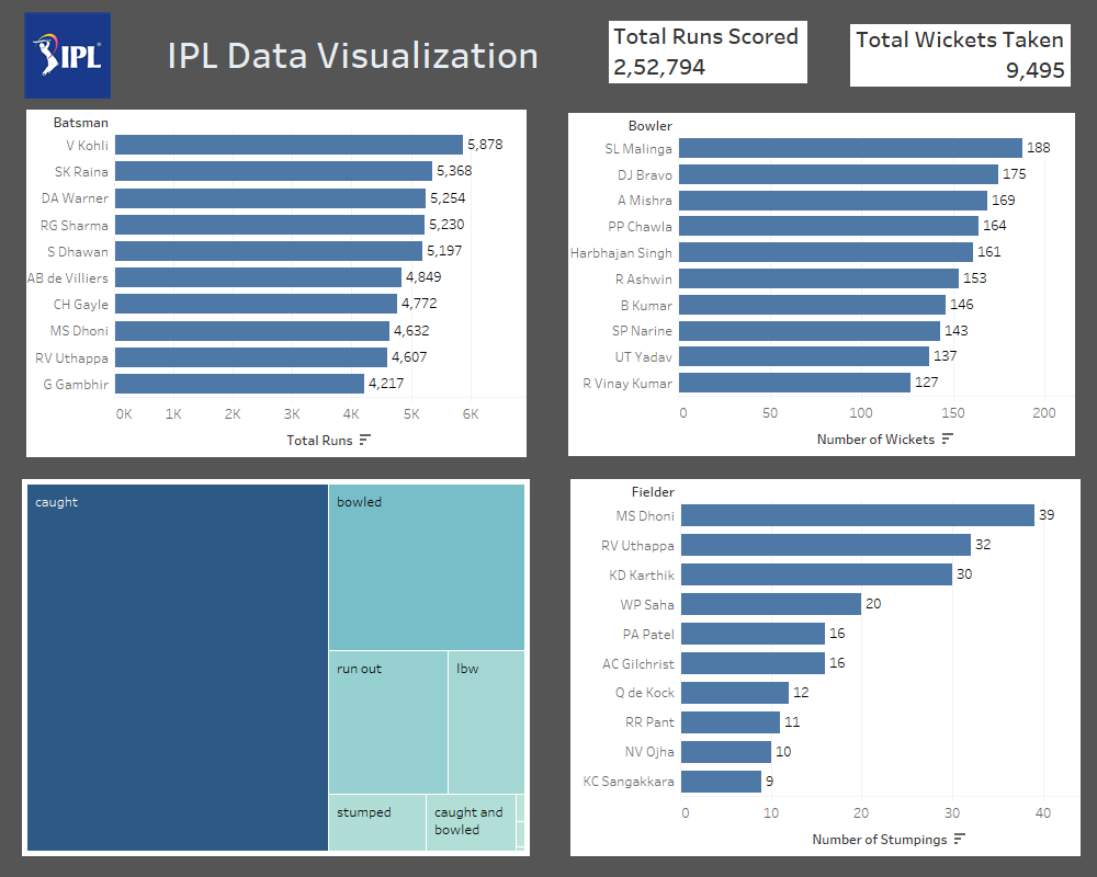 GitHub - srikanth2102/Tableau_Projects: In this Repository you will be ...