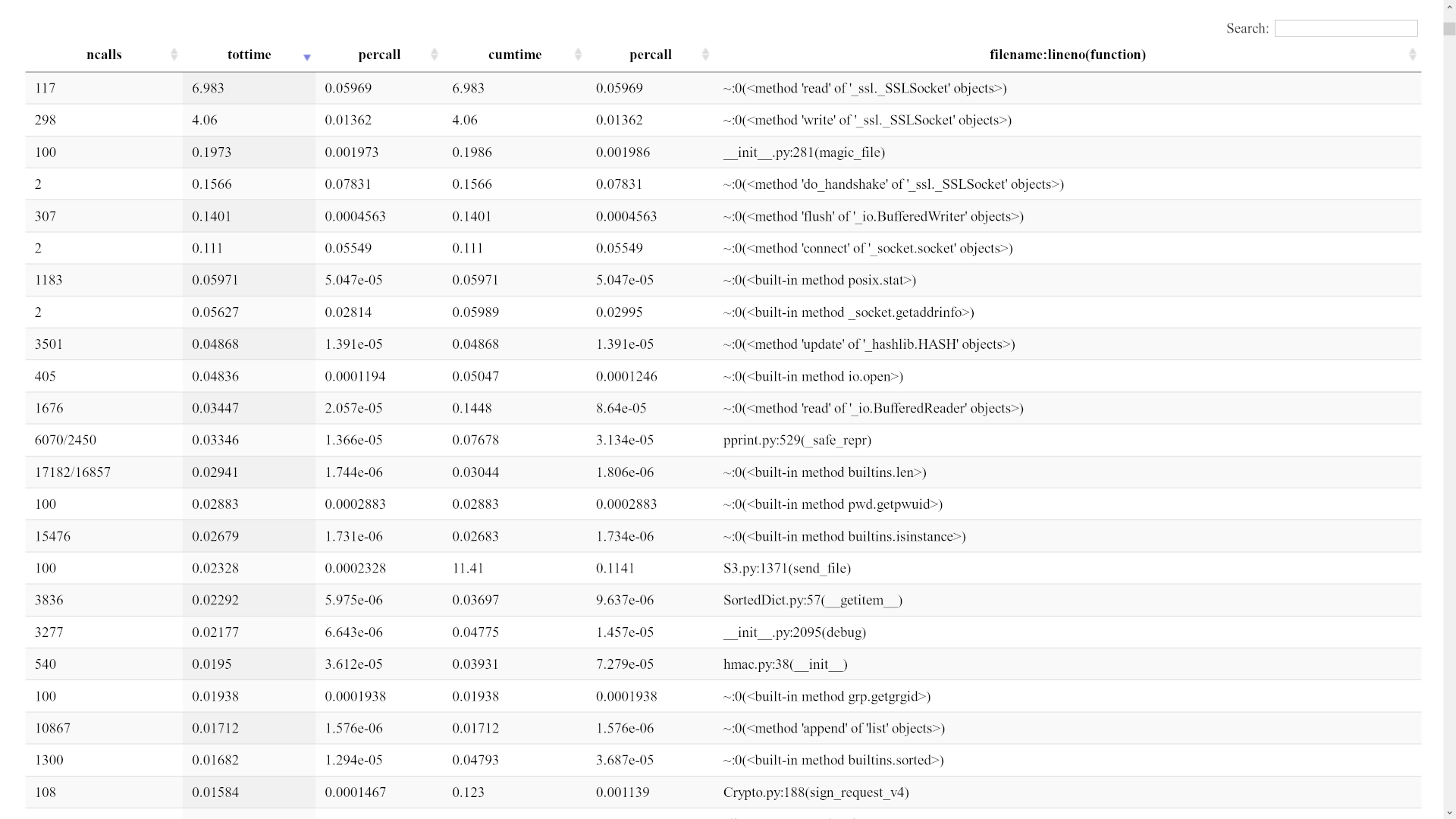 sync speed on small files, give me the code location of the initiating loop and I'll make it ...