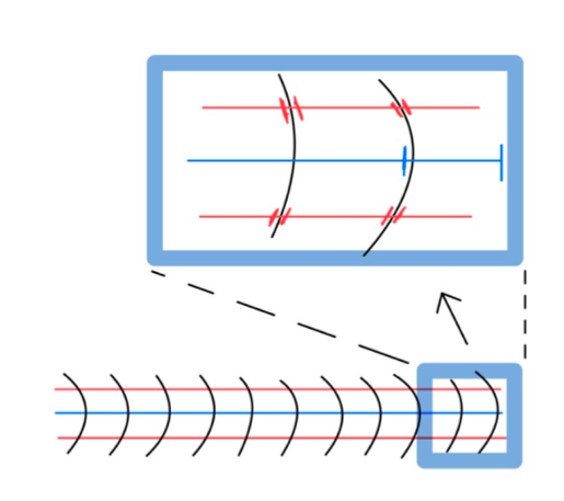 GitHub - bodhiswattwa/Automated-Blind-Controls: GitHub Repository for ...