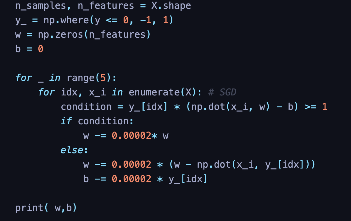 python - Support vector machine from scratch - Stack Overflow
