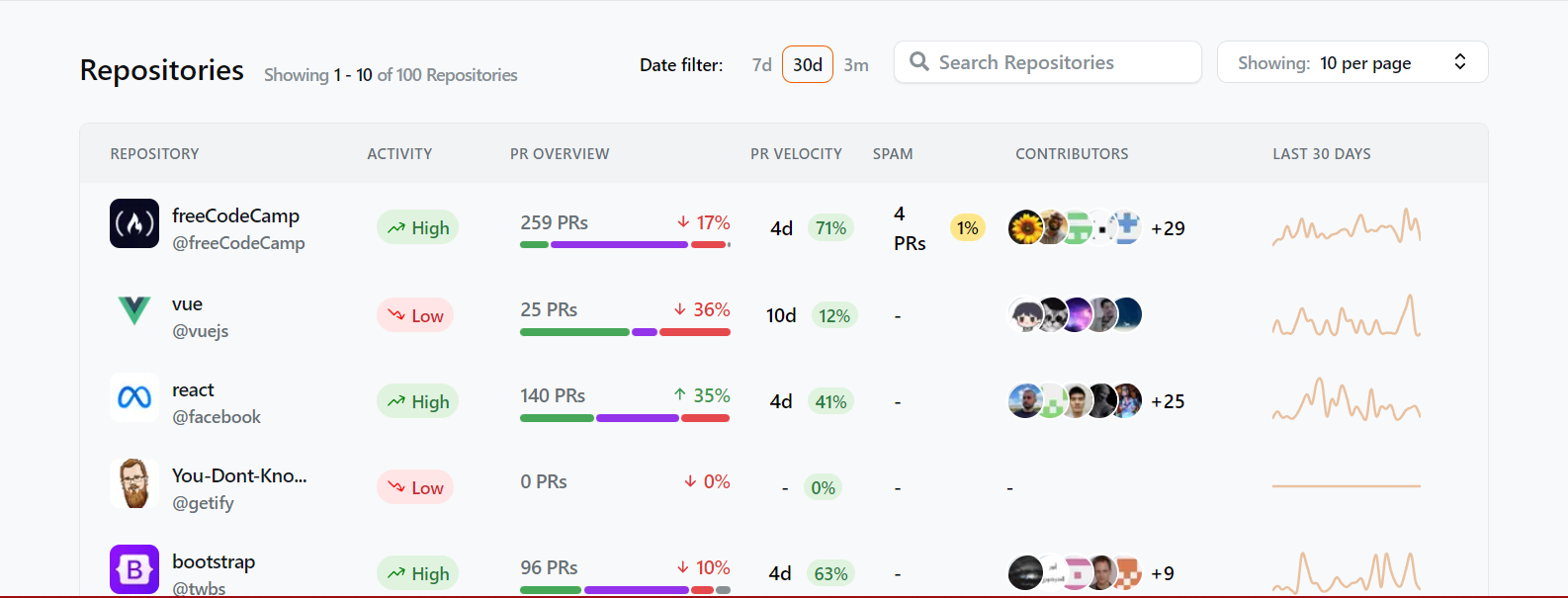 Bug: repositories table not responsive on screen size between 1020px and 1285px · Issue #724 ...