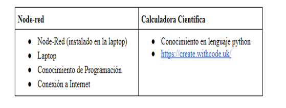 GitHub - AndresPaspuel/Interfaz-Calculadora-Cientifica: realizaremos un ...