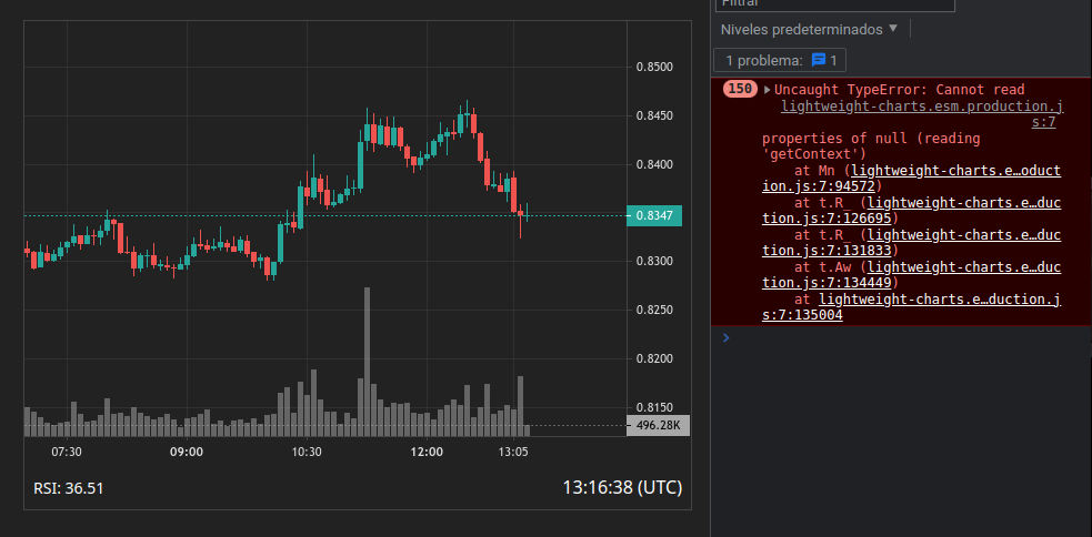 Typeerror Cannot Read Properties Of Null Reading Getcontext · Issue 1206 · Tradingview