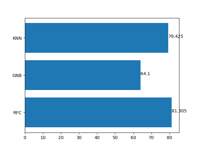 GitHub - masanbasa3k/Machine_Learning: My all machine learning projects