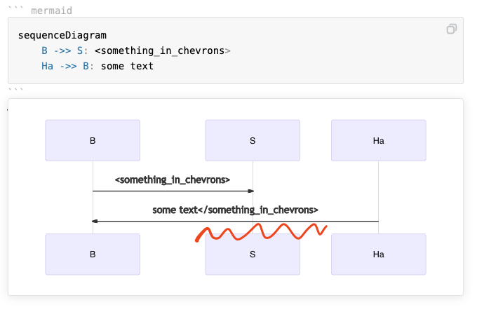 Mermaid Bug · Issue 2504 · Marktext Marktext · Github