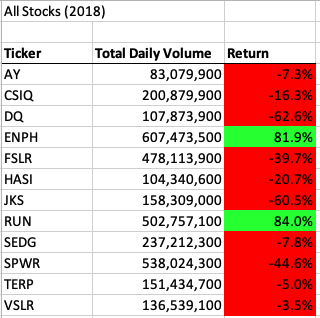 GitHub - kaygar86/stock_analysis