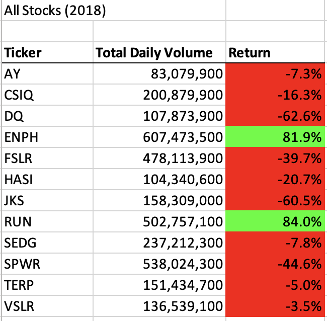 GitHub - kaygar86/stock_analysis