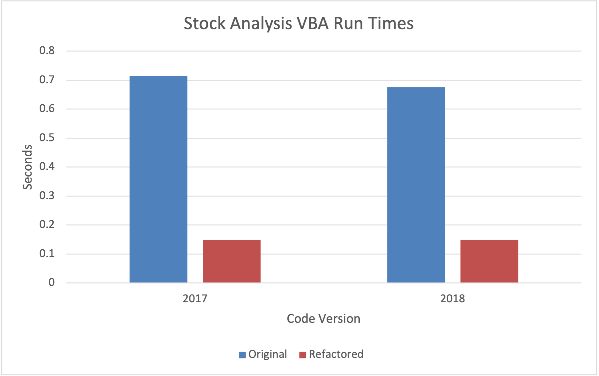GitHub - kaygar86/stock_analysis