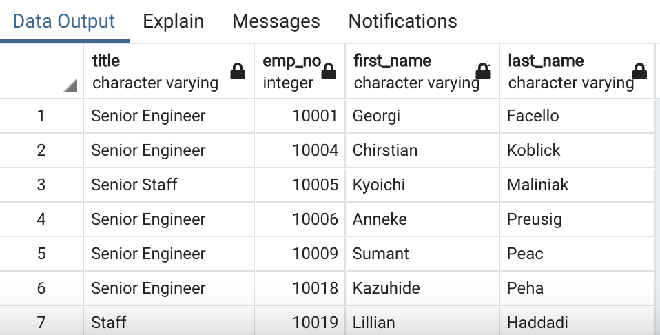 GitHub - kaygar86/Pewlett-Hackard-Analysis