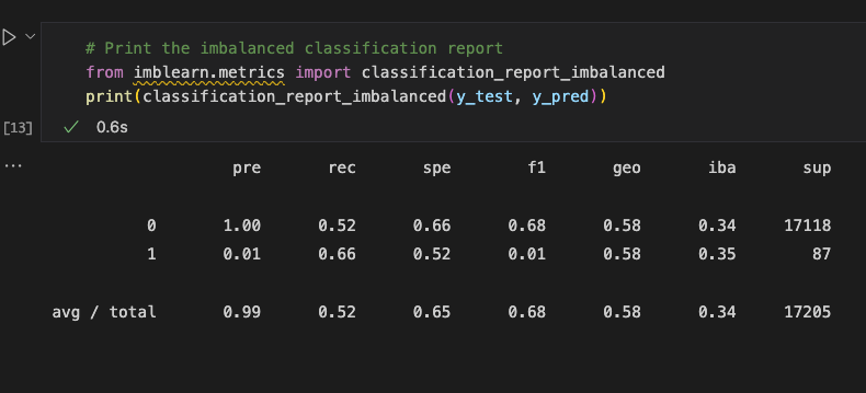 GitHub - kaygar86/Credit_Risk_Analysis