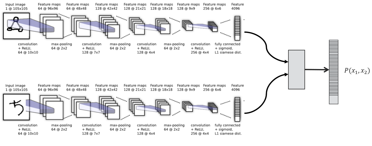 GitHub - KyoungsupShin/Siamese_Network