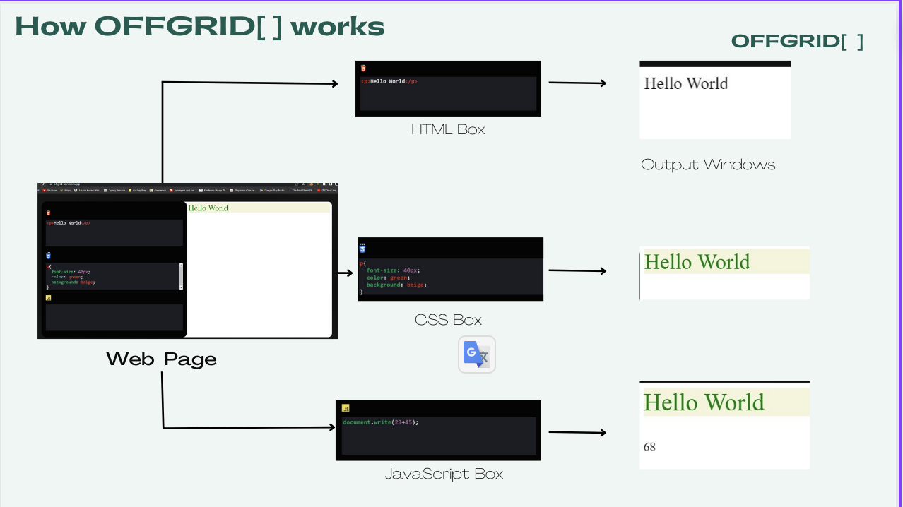 GitHub - scopophobic/OFFGRID