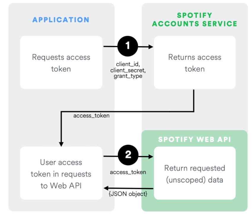 GitHub - maybeswapnil/Spotify-Playing-Now: Reference Application to ...