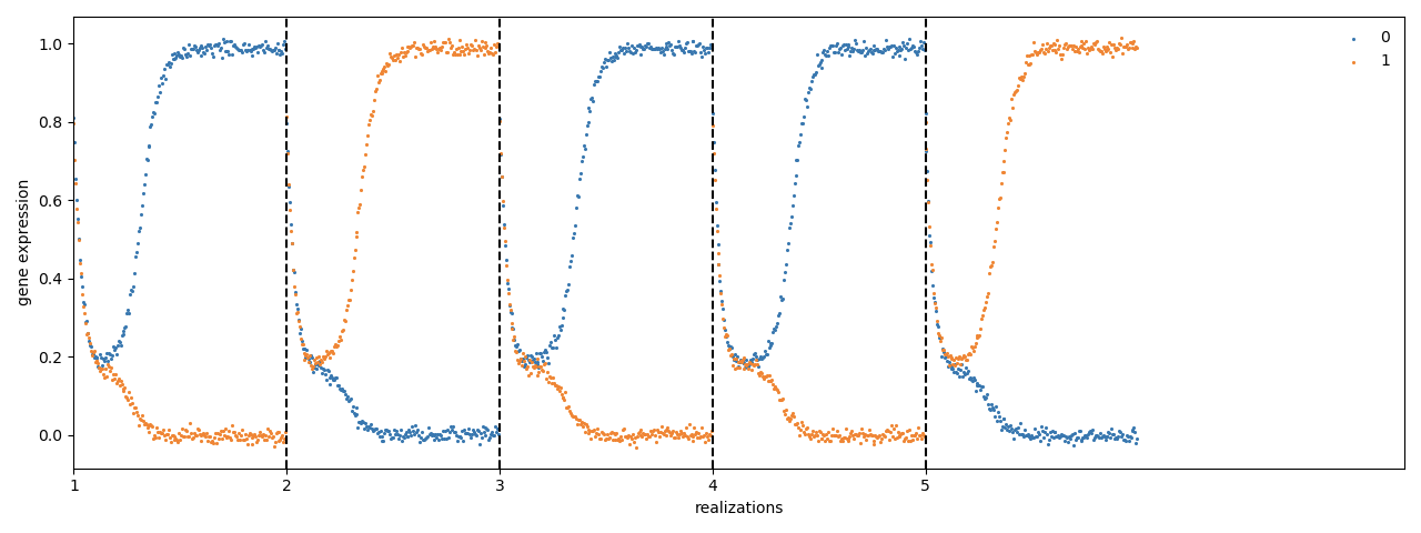 Incorrect dpt on dense toggle-switch · Issue #854 · scverse/scanpy · GitHub
