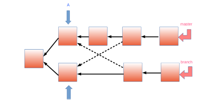 GitHub - AnikethP/Gitlet: Version-control system mimicing local ... GitHub - AnikethP/Gitlet: Version-control system mimicing local ...