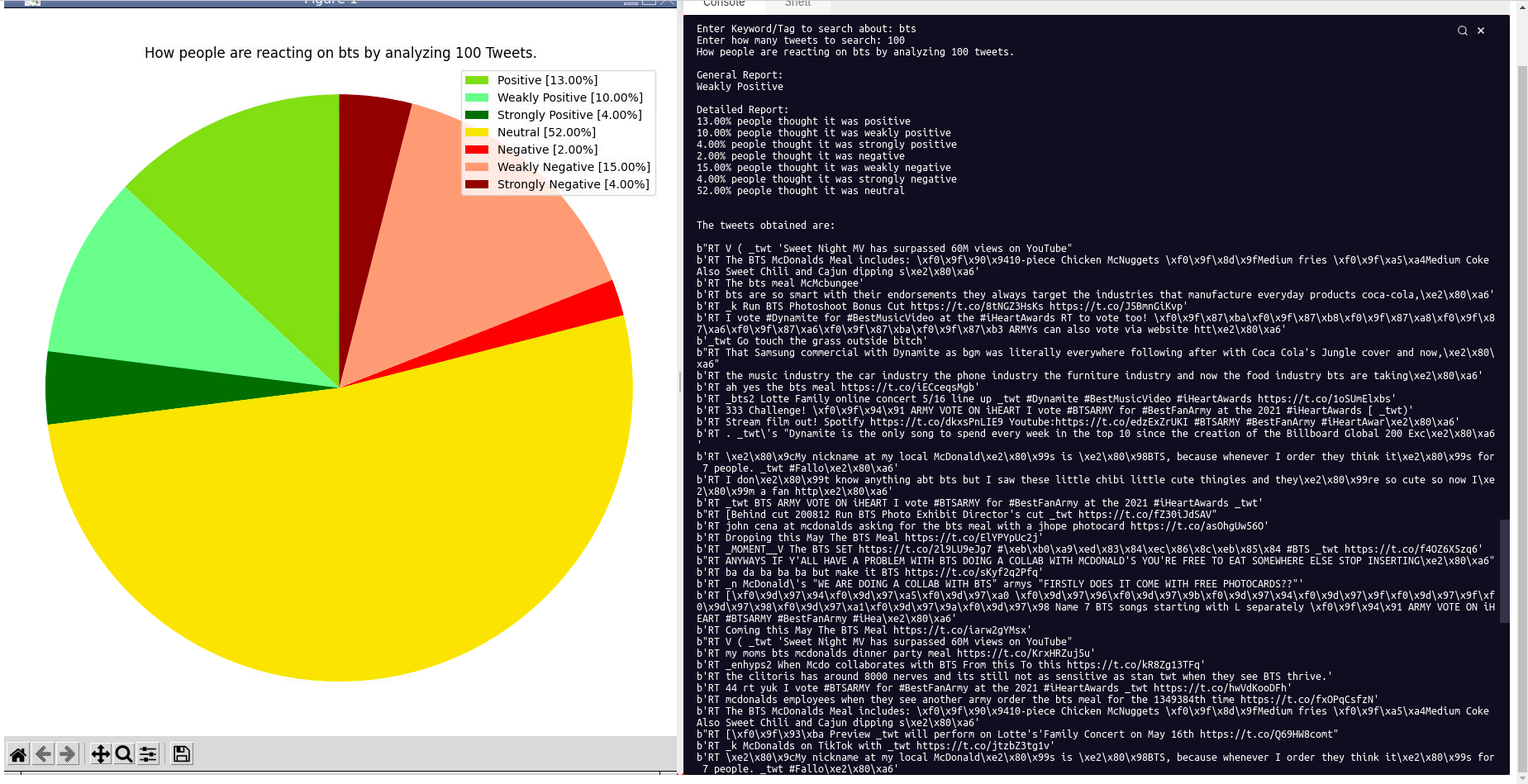 GitHub - Rupali2027/Sentiment-Analysis-on-Tweets: You can get to know how people are reacting ...