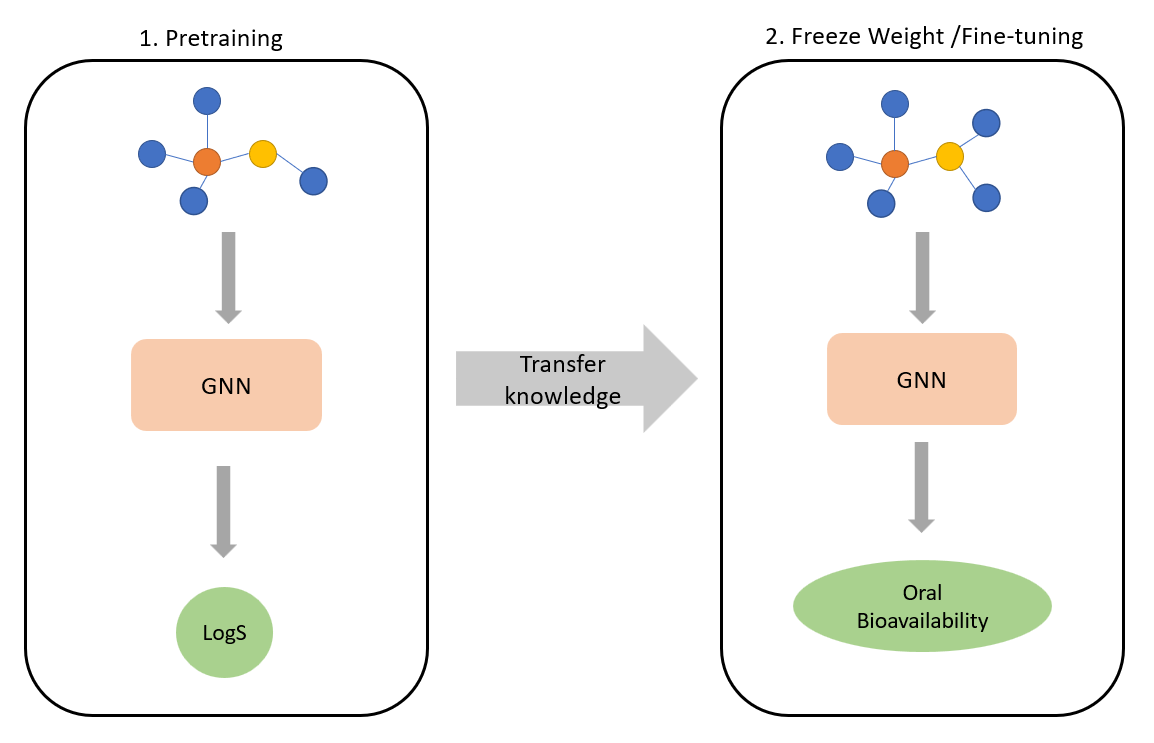 GitHub - sherwin97/Hob-Pred-using-Transfer-Learning