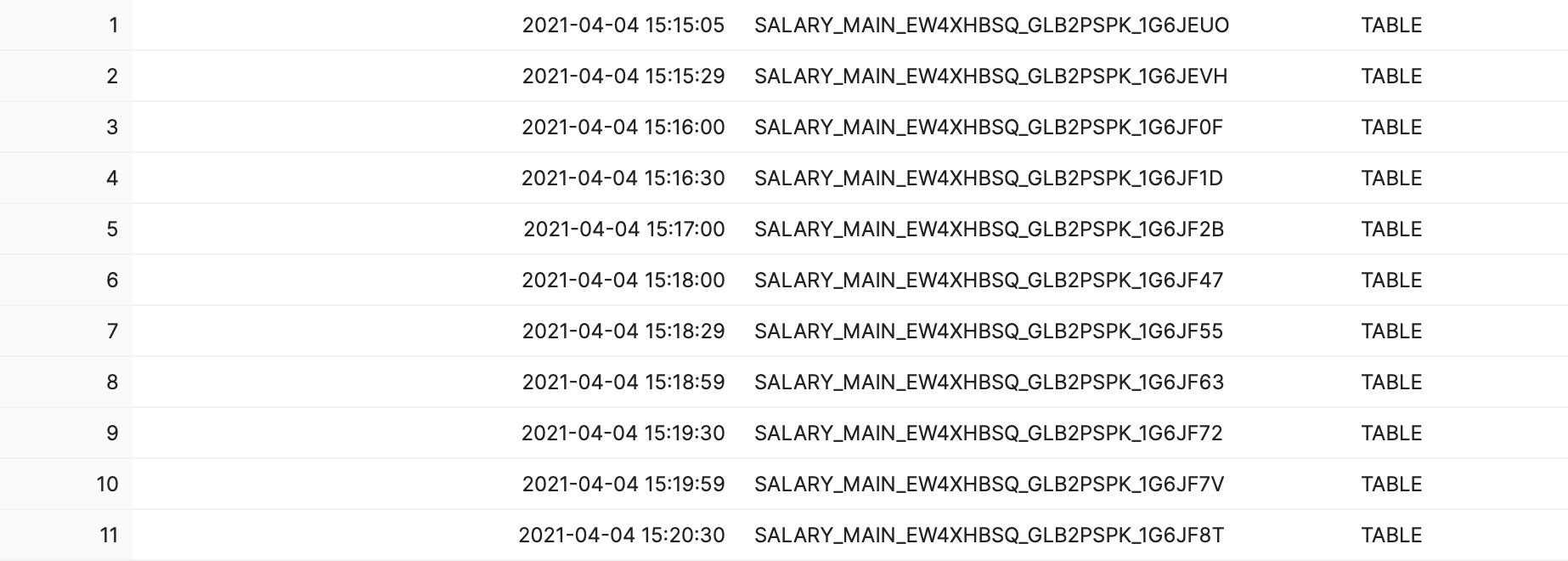 Snowflake - new pre-aggregation is created every 30 seconds · Issue #2487 · cube-js/cube · GitHub